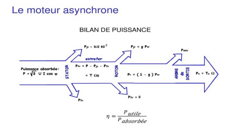 Exercices Machine synchrone avec correction - Génie-Electrique