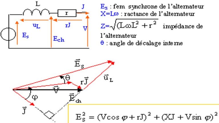 Exercices Machine synchrone avec correction - Génie-Electrique
