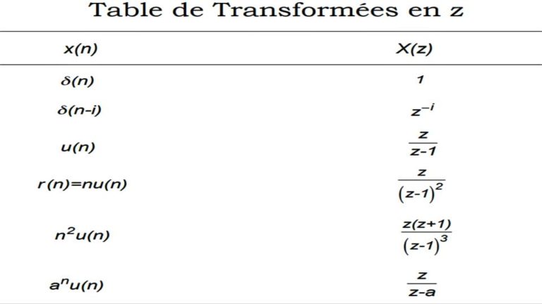 Exercice1 : Transformée en z inverse - Génie-Electrique