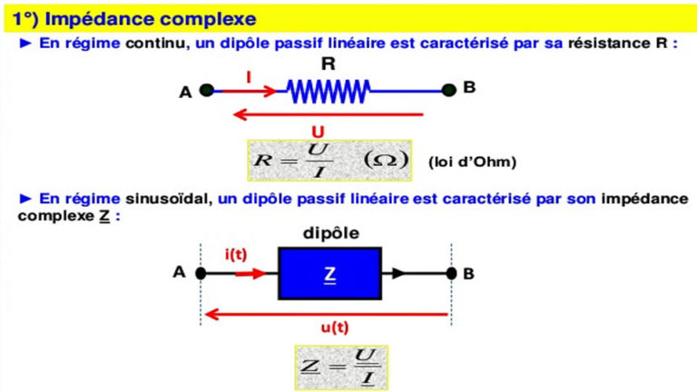 Comment utiliser les nombres complexes en électricité - Génie-Electrique