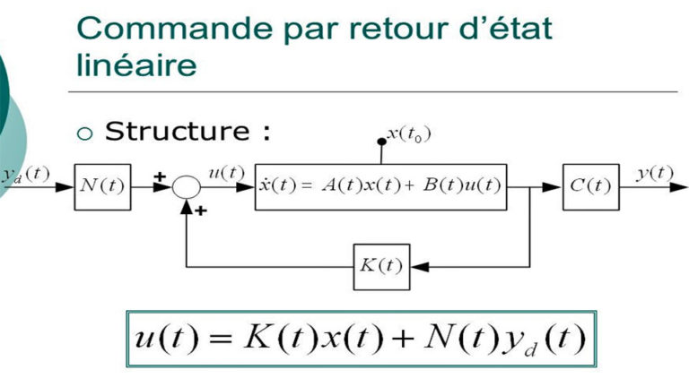 Exercices : Commande par placement de pôles ( Retour d'état) - Génie-Electrique